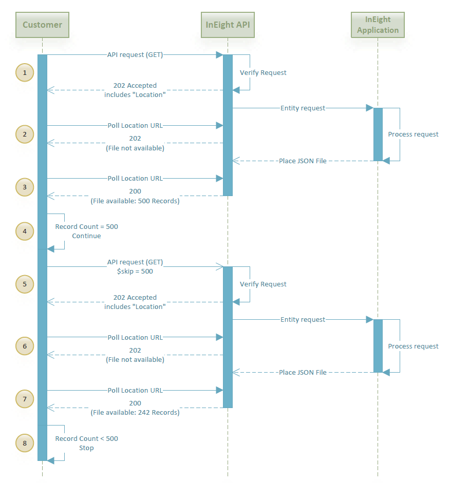Getting Started - INEIGHT - developer portal